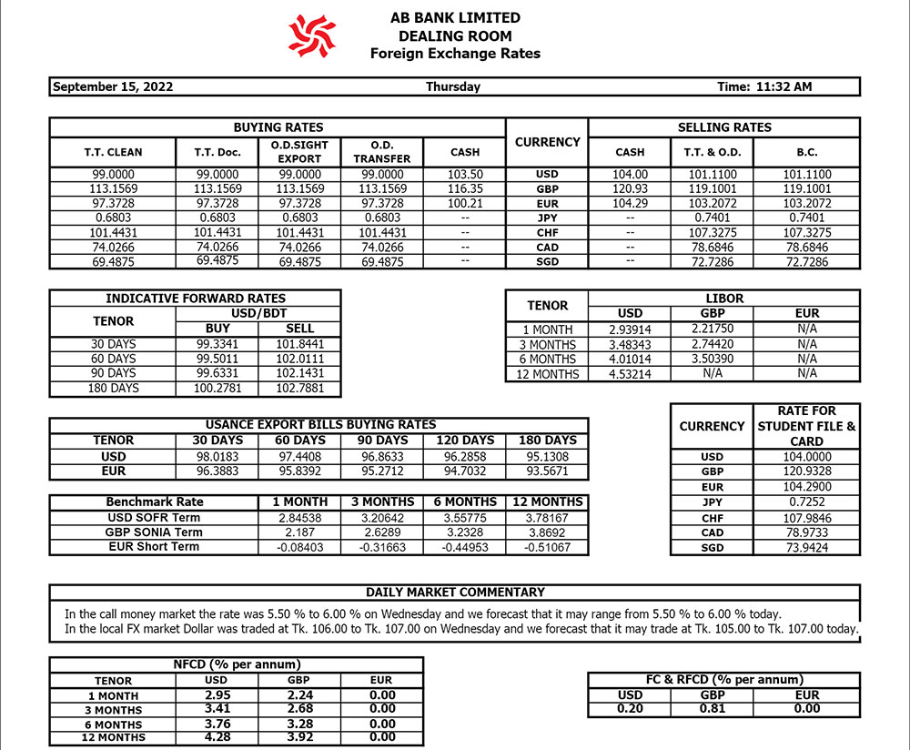 Exchange Rates AB Bank PLC 